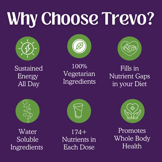 Buy Trévo Health Drink – A Liquid Supplement – Trévo LLC